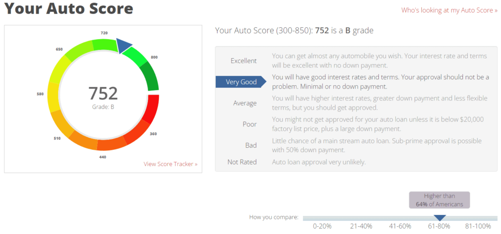 Score Tools & Features - CreditArmor